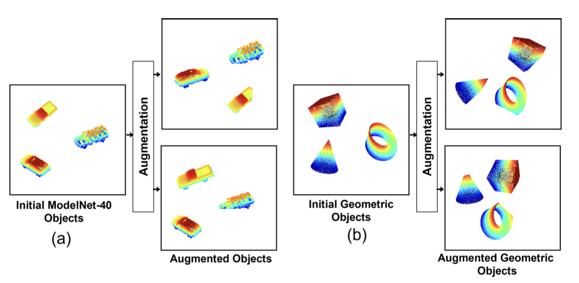 Aakash Kumar - Profile