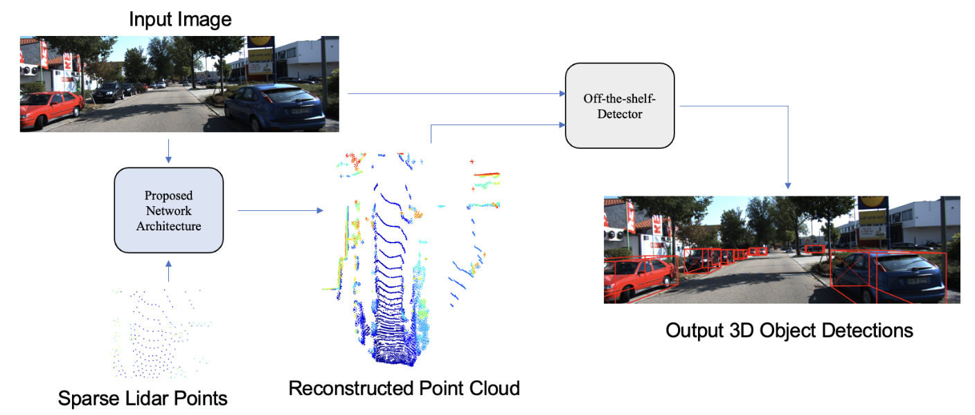 Aakash Kumar - Profile